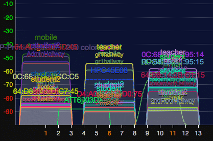 WLAN Installation Services - Wireless Training Solutions