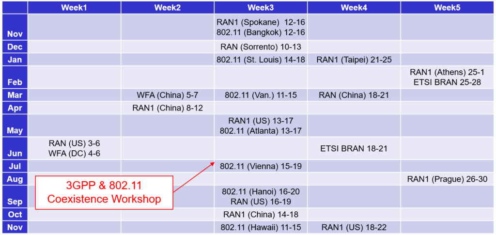 Future-Fi – The Road to 802.11-2020 and Beyond: Chapter 4 - Wireless Training Solutions