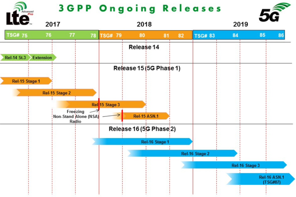 Future-Fi – The Road to 802.11-2020 and Beyond: Chapter 4 - Wireless Training Solutions