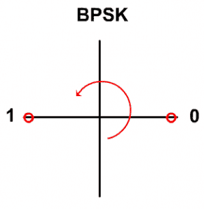 Understanding ODFM Part 4 - RF Noise - The Sound of Silence