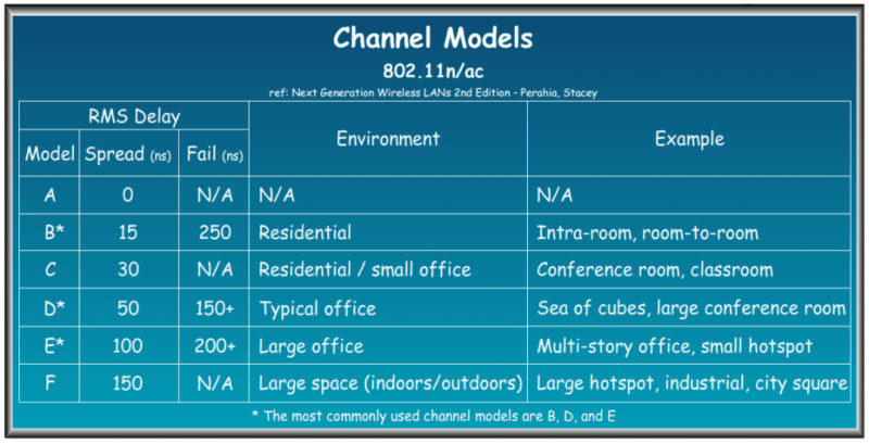 Understanding OFDM - Part 5 - new - Wireless Training Solutions