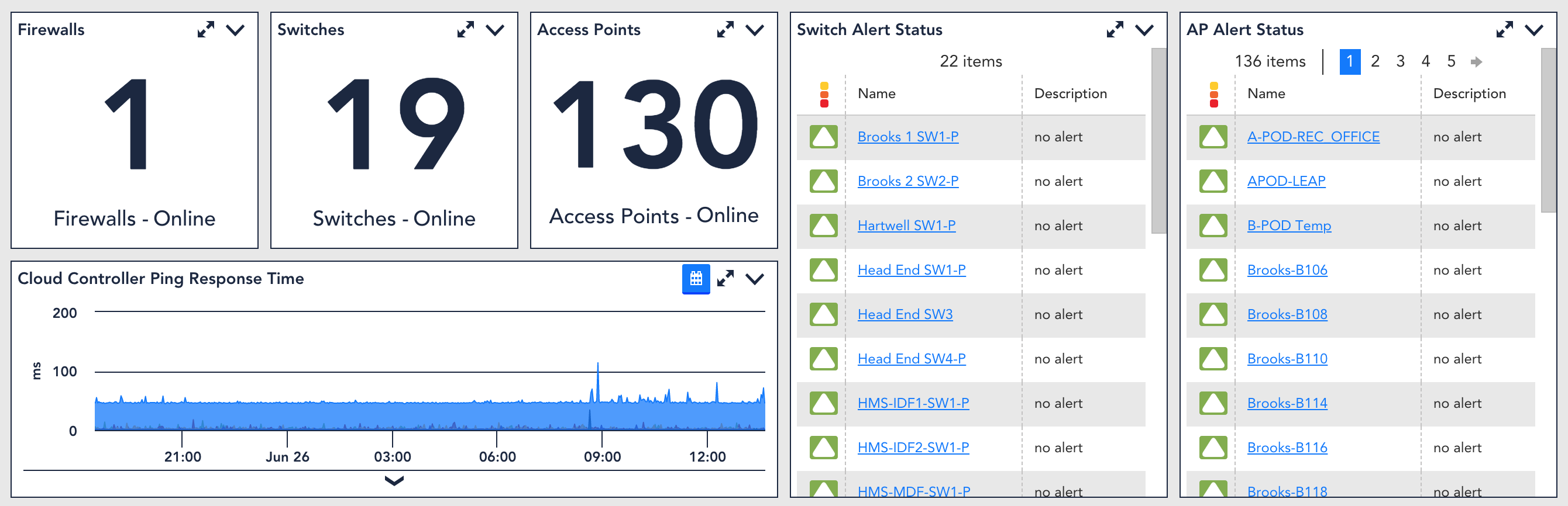 elevate Network Monitoring Service - Wireless Training Solutions