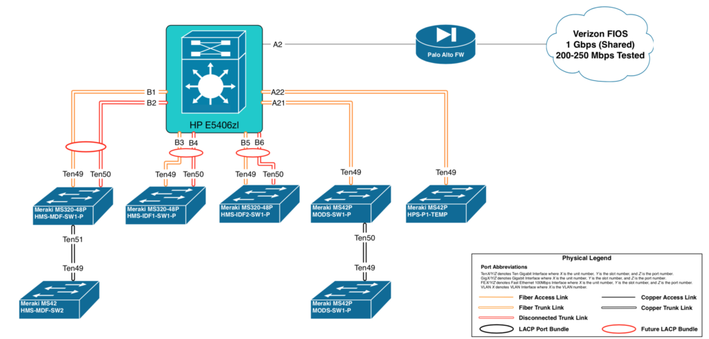 elevate Network Monitoring Service - Wireless Training Solutions