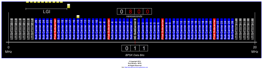 Understanding OFDM - Part 5 - new - Wireless Training Solutions