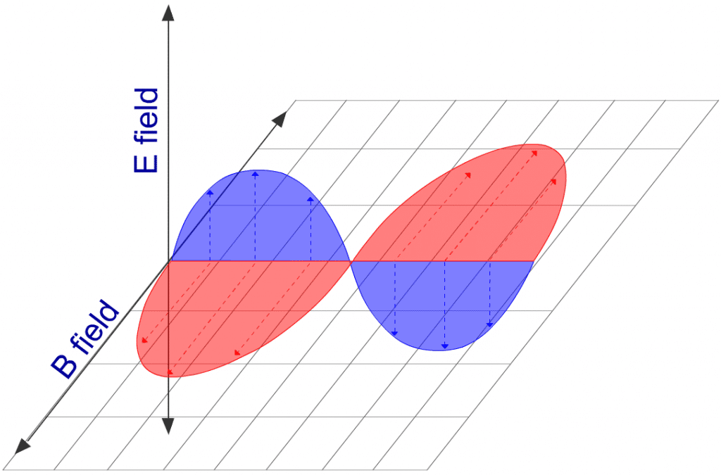 Understanding OFDM - Part 5 - new - Wireless Training Solutions