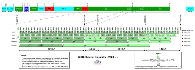 Future-Fi – The Road to 802.11-2020 and Beyond: Chapter 5 - Wireless ...