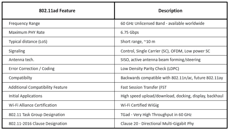 802.11-2016 - Wireless Training Solutions