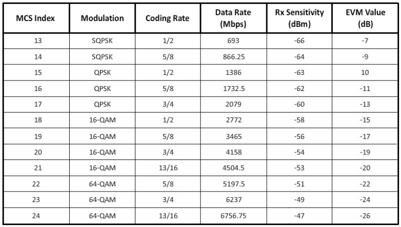802.11-2016 - Wireless Training Solutions
